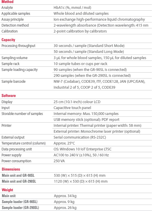 GR01 specifications