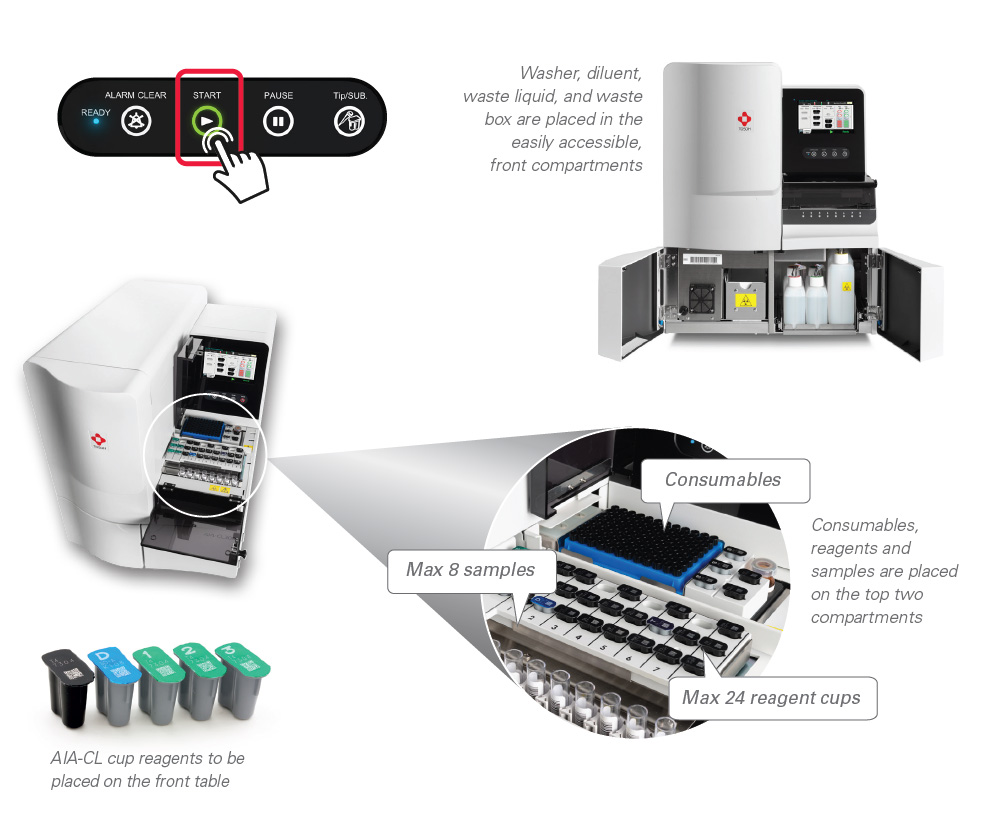 Automated Immuno Assay Analyser AIA-CL300
